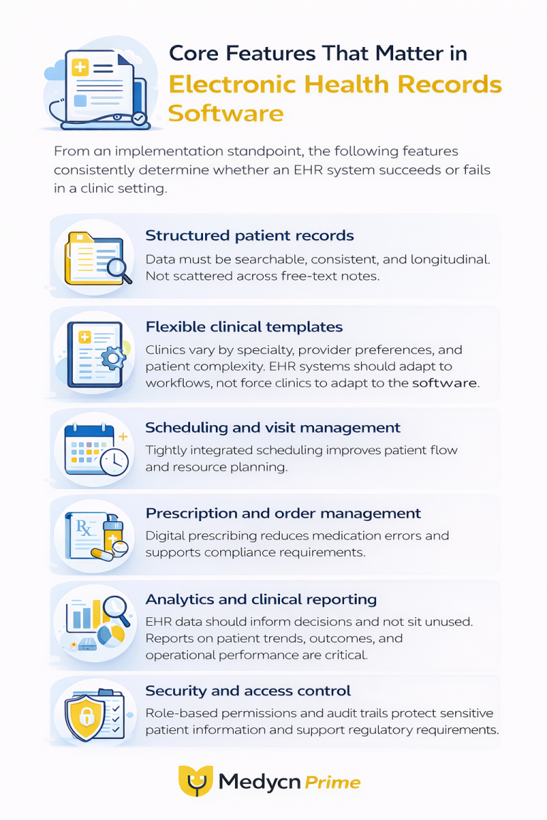 Electronic Health Records Software: Features, Benefits & Guide